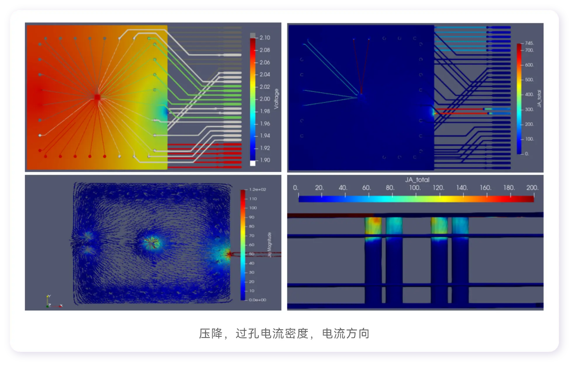PhySim DC-电源完整性仿真-裕兴木兰